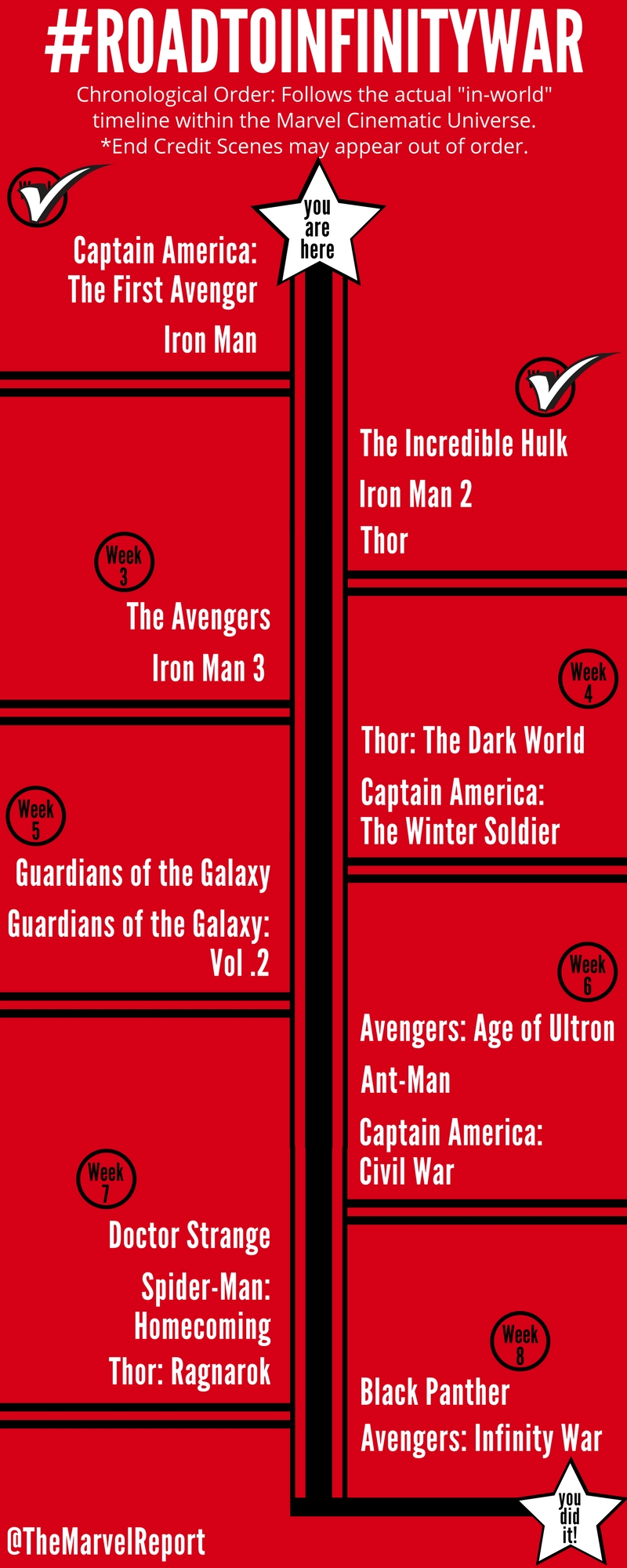 Road to Infinity War: Chronological Watch List Week 2 Recap ...